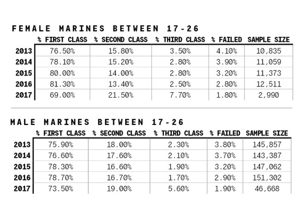 EXCLUSIVE: Preliminary Results For The PFT Are In. Here’s What They Say ...