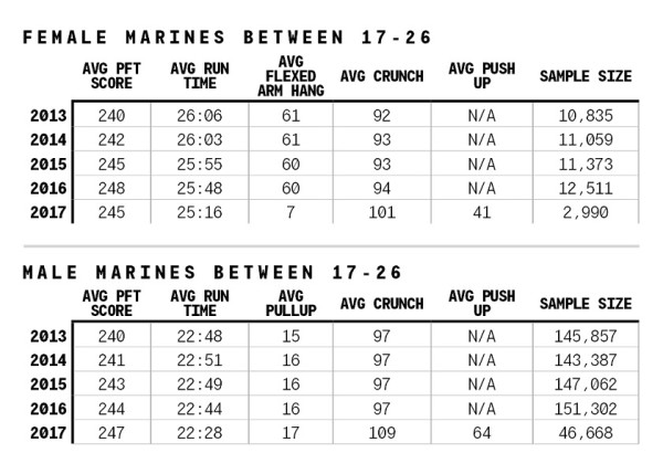 EXCLUSIVE: Preliminary Results For The PFT Are In. Here’s What They Say ...