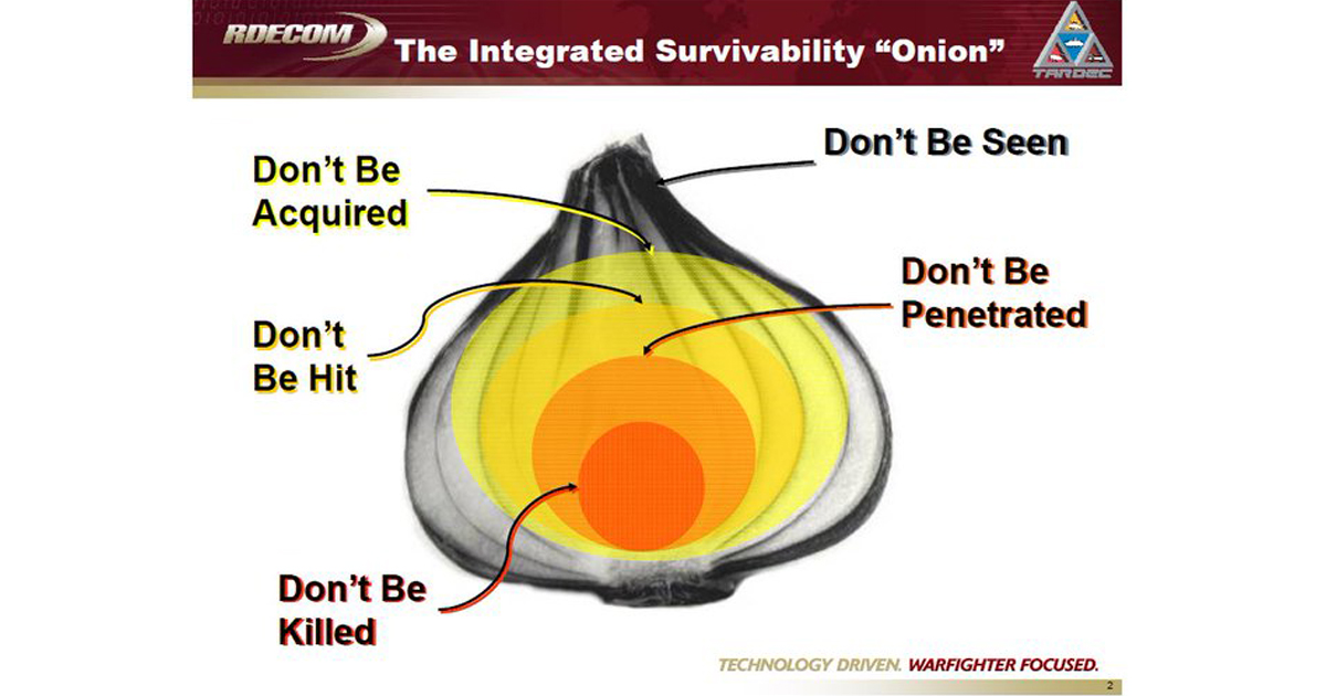 What is the 'Integrated Survivability Onion'? Seriously, we want to know