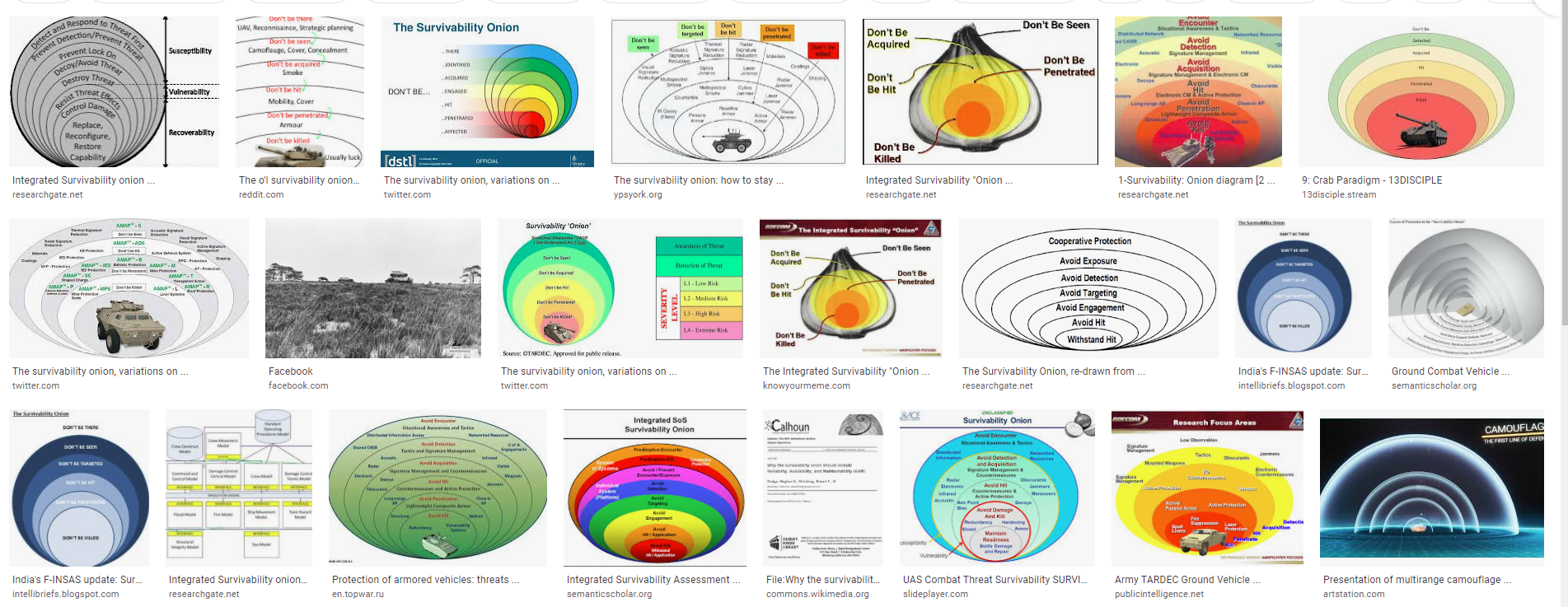 What is the 'Integrated Survivability Onion'? Seriously, we want to know