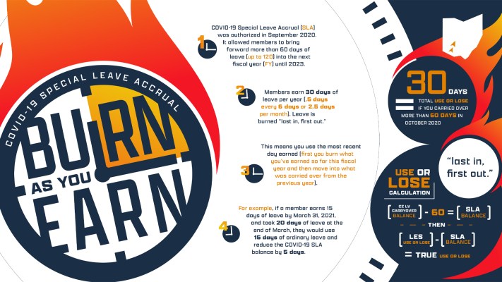 This Air Force special leave chart may make you actively dumber