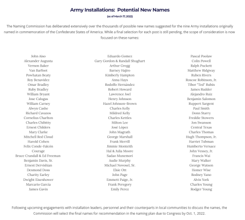 List of proposed replacements for Army bases named after Confederates