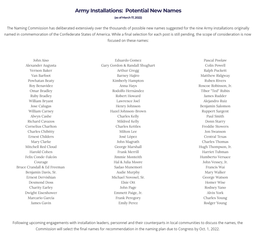 List of proposed replacements for Army bases named after Confederates
