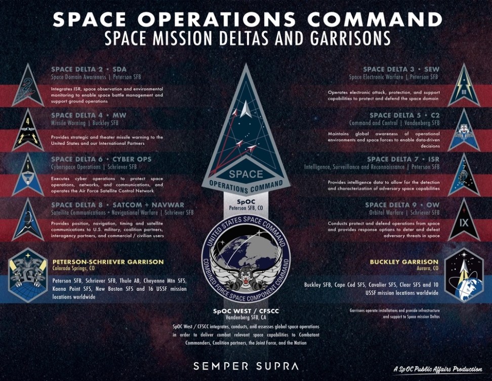 Why we’d all be screwed without the Space Force