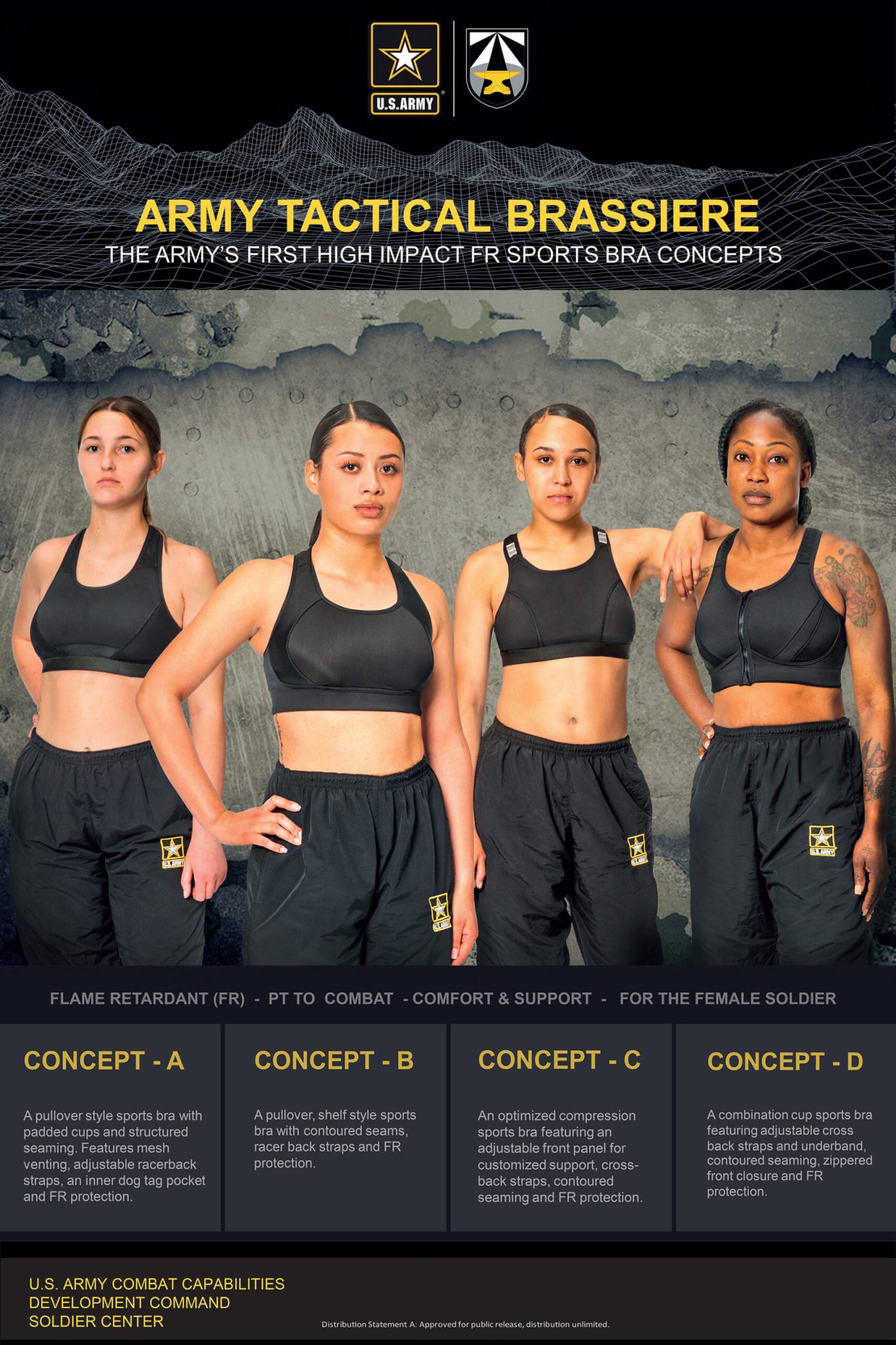 US Army tests tactical bra for female soldiers