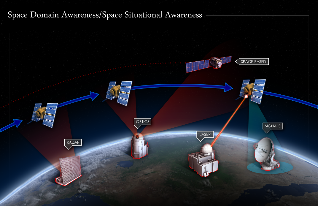 ‘Space Troopers’ are real and US Space Command has 300 of them
