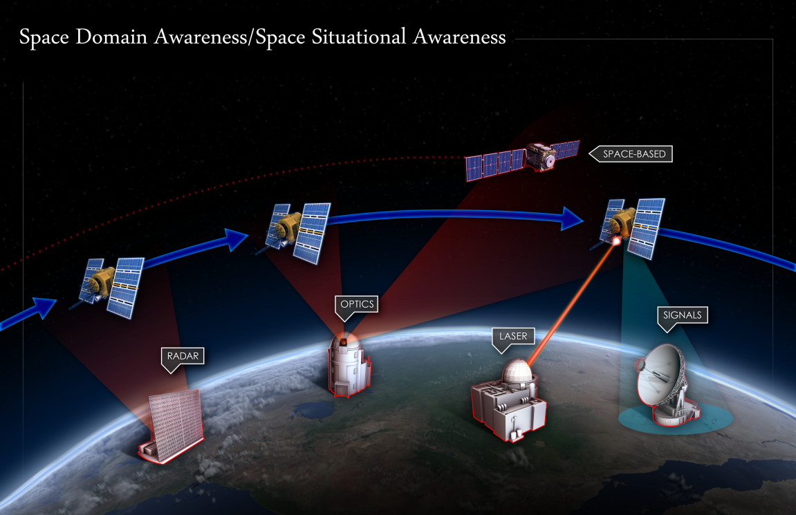 ‘Space Troopers’ are real and US Space Command has 300 of them