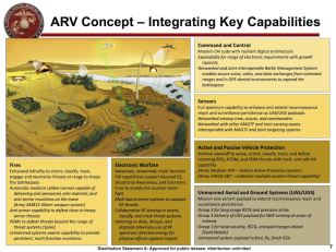 Marine Corps receives first Advanced Reconnaissance Vehicle prototype