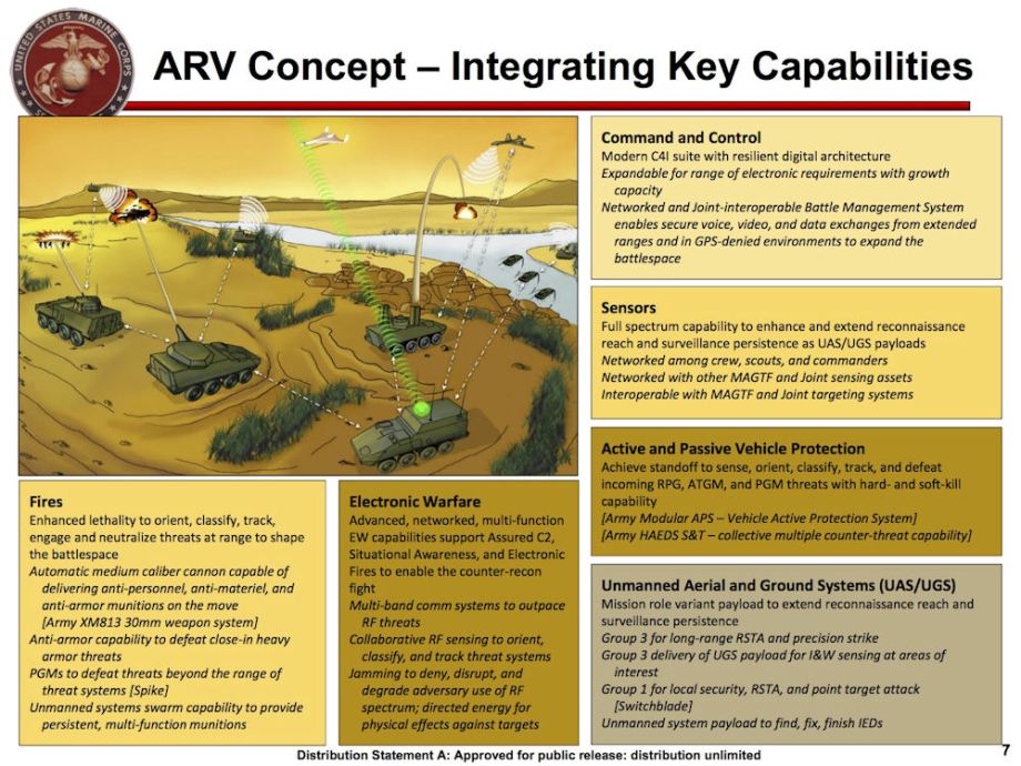 Marine Corps receives first Advanced Reconnaissance Vehicle prototype