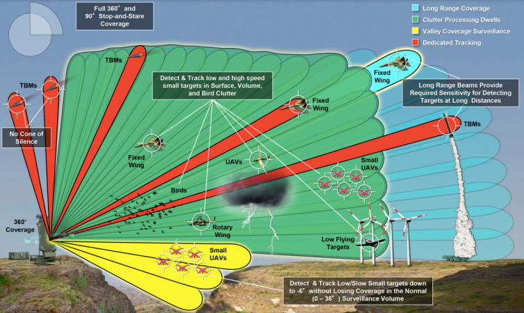 Air Force moves forward with TPY-4 replacement for outdated radar