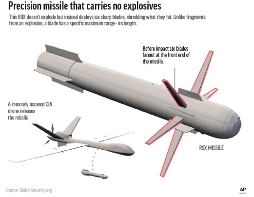 US appears to deploy Hellfire R9X 'ninja bomb' in Yemen air strike