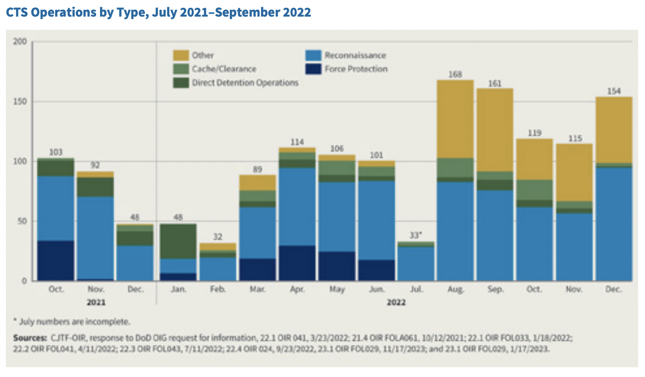 20 years Iraq invasion, US troops are still holding things together there