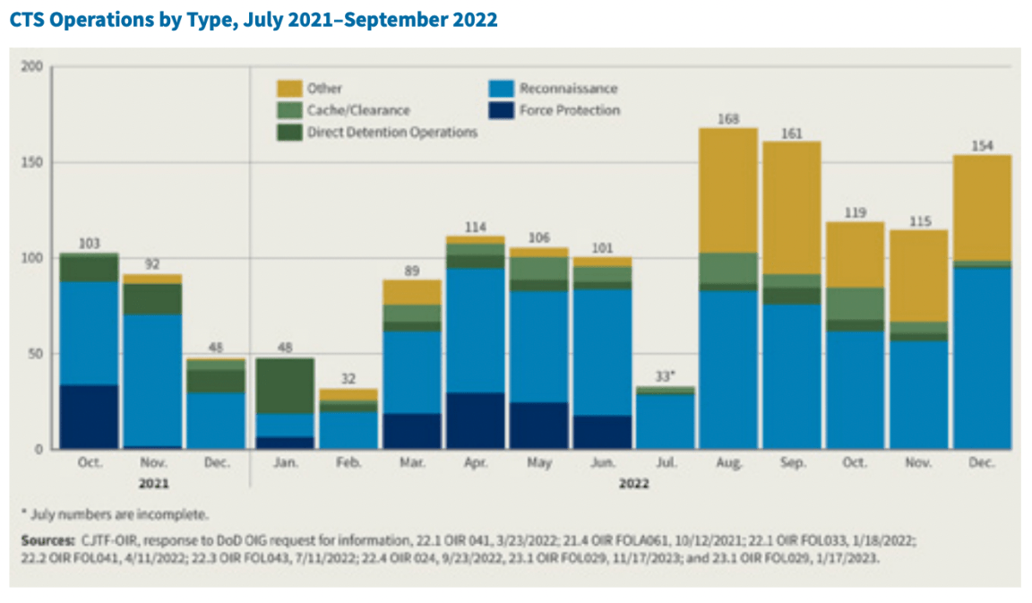20 years Iraq invasion, US troops are still holding things together there