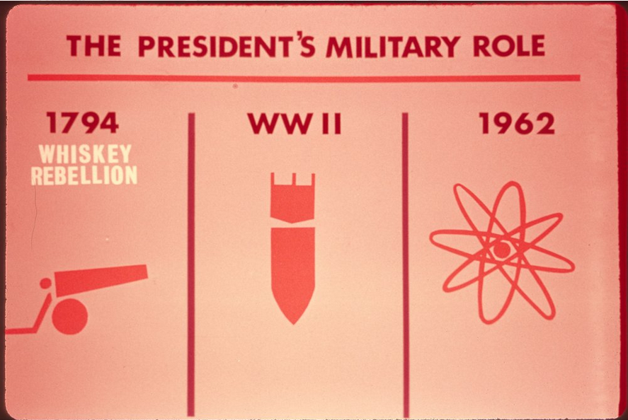 The Cold War-era slides that showed how the military worked - Task ...