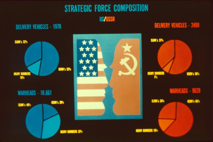 The Cold War-era slides that showed how the military worked - Task ...