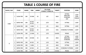 Marine Corps marksmanship gets overhaul for first time in a century