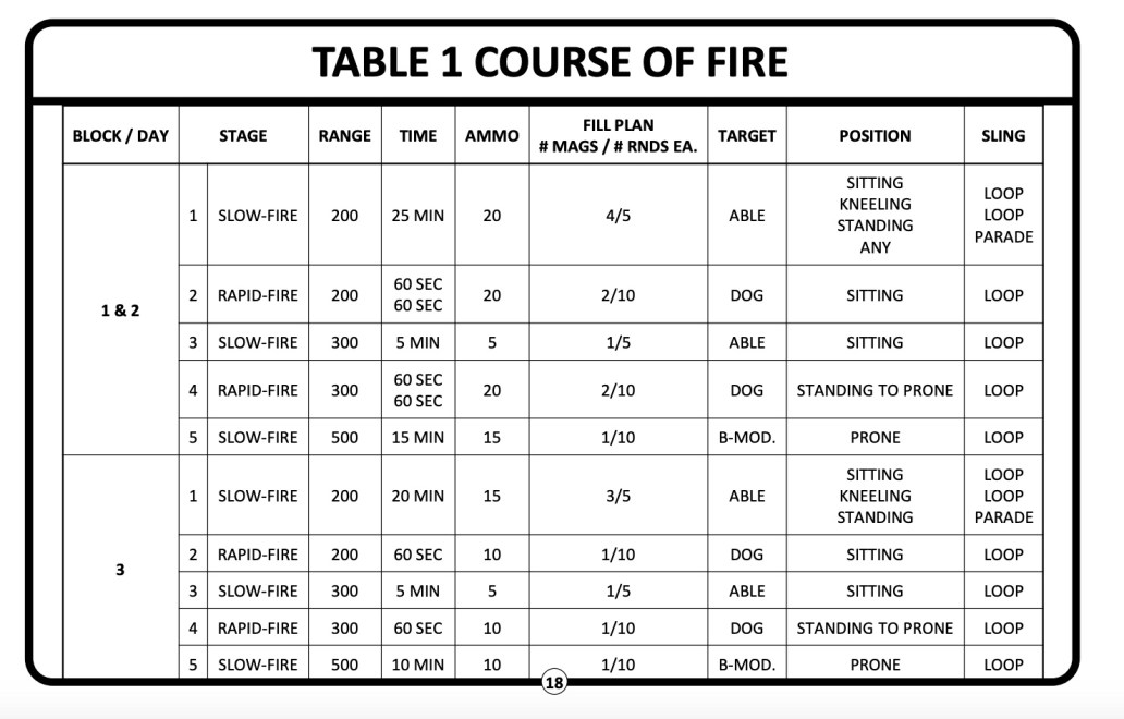 Marine Corps marksmanship gets overhaul for first time in a century
