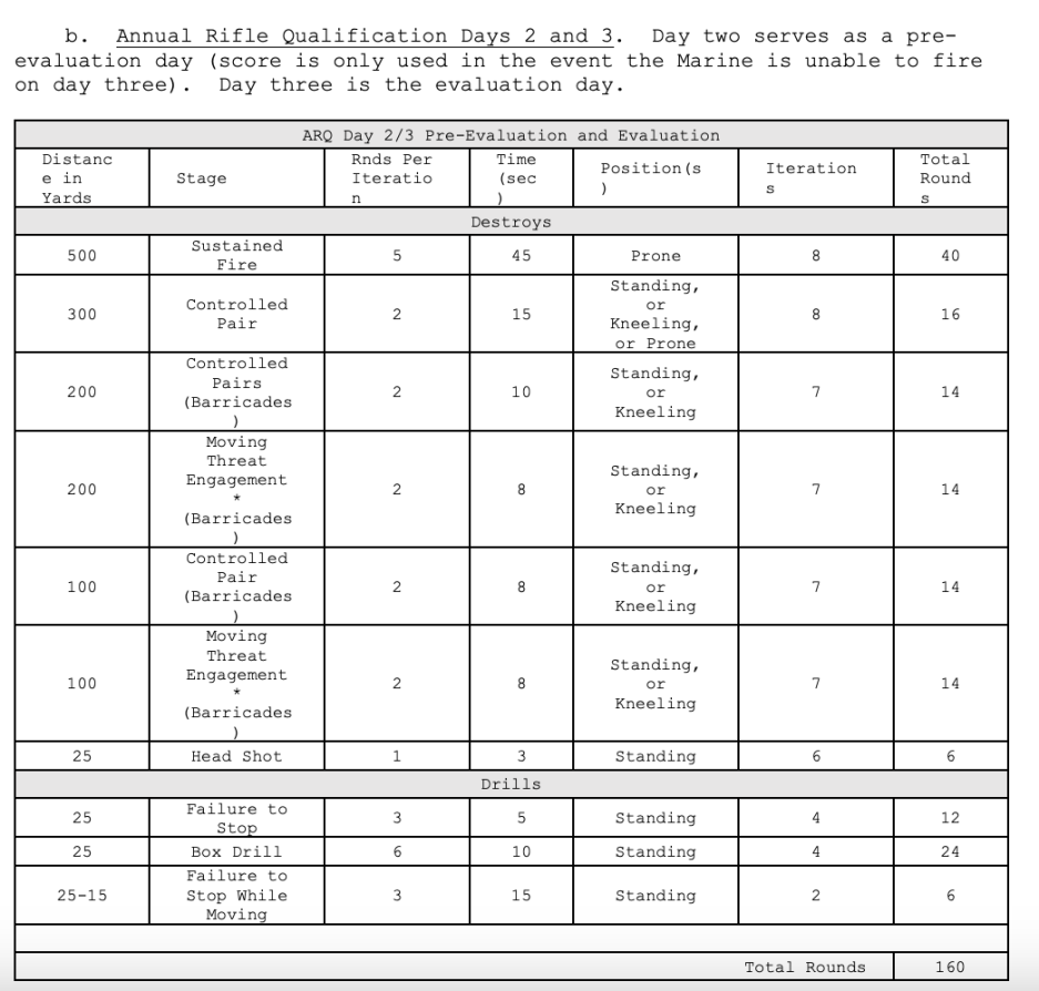 Marine Corps marksmanship gets overhaul for first time in a century