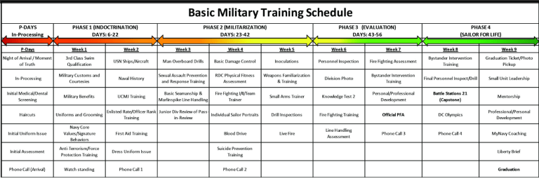 Navy cuts length of boot camp for new recruits to 9 weeks