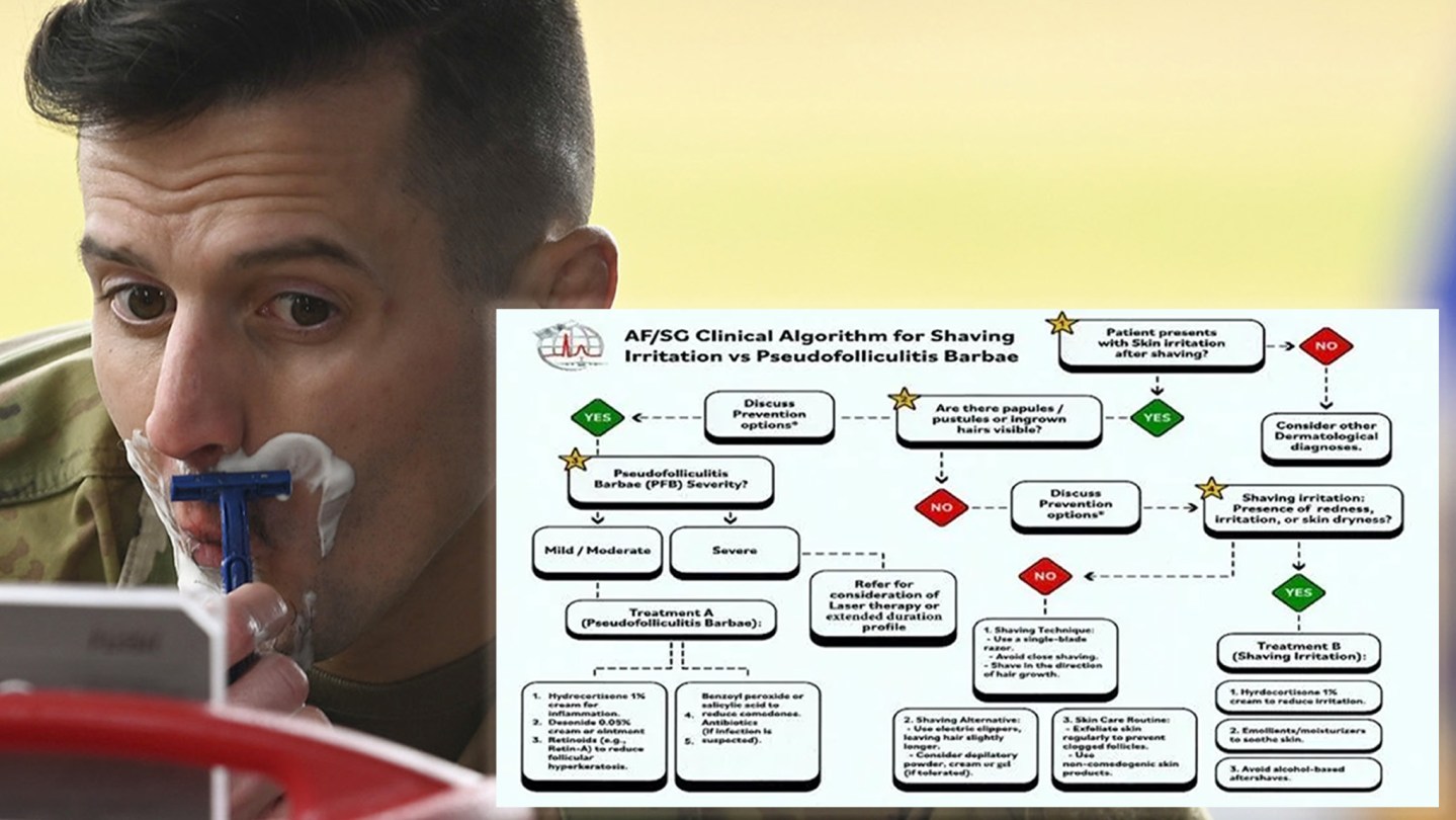This Air Force flow chart about shaving is very confusing